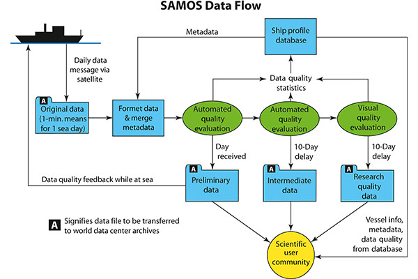 Home - Center for Ocean-Atmospheric Prediction Studies (COAPS)